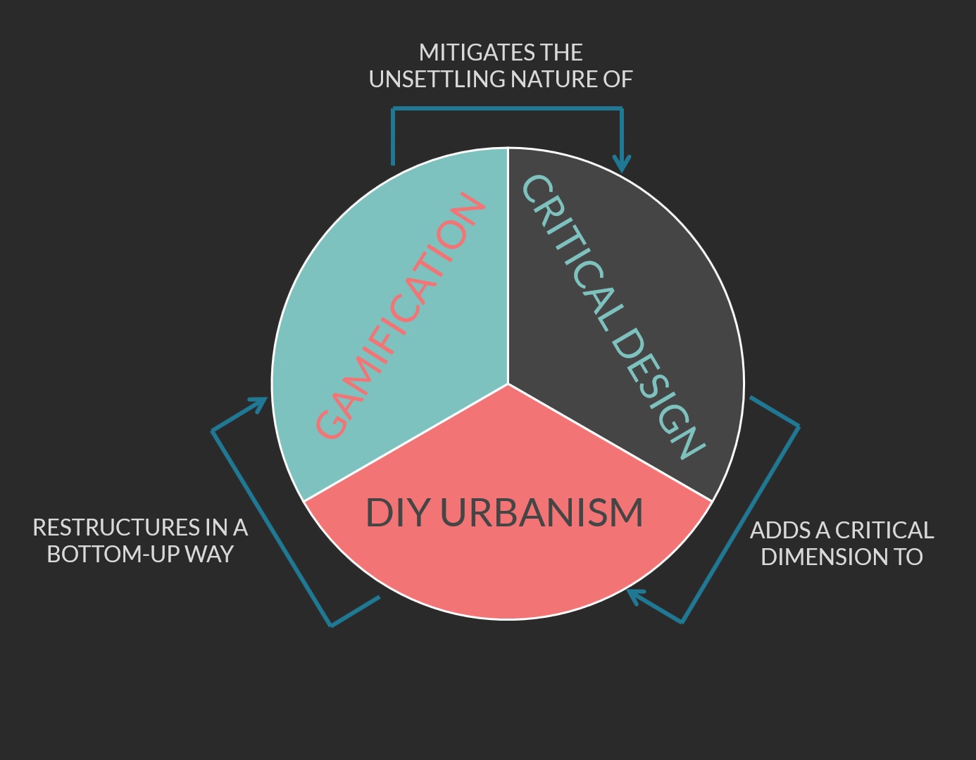 Gamification Group | Critical Playable Cities