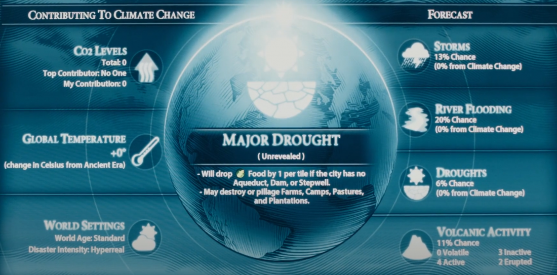 Gamification Group | Video games’ potential for climate change engagement
